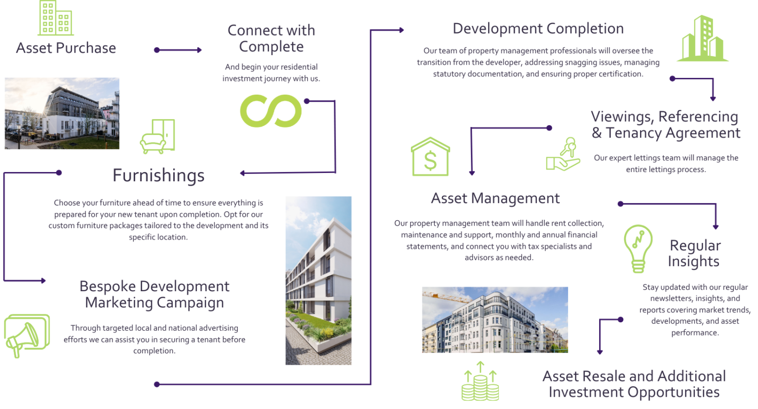 Property Management for Overseas Landlords - IP Global Ltd